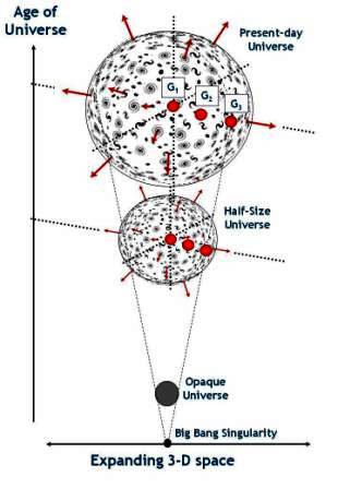 The flatness problem | Rationalising The Universe