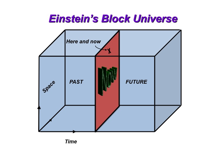 Does the present really exist? | Rationalising The Universe