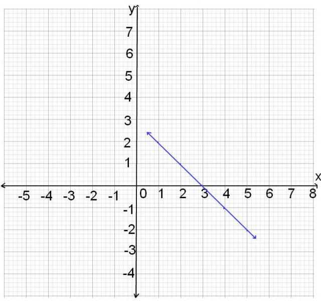 What’s the ‘Proper Time’? | Rationalising The Universe
